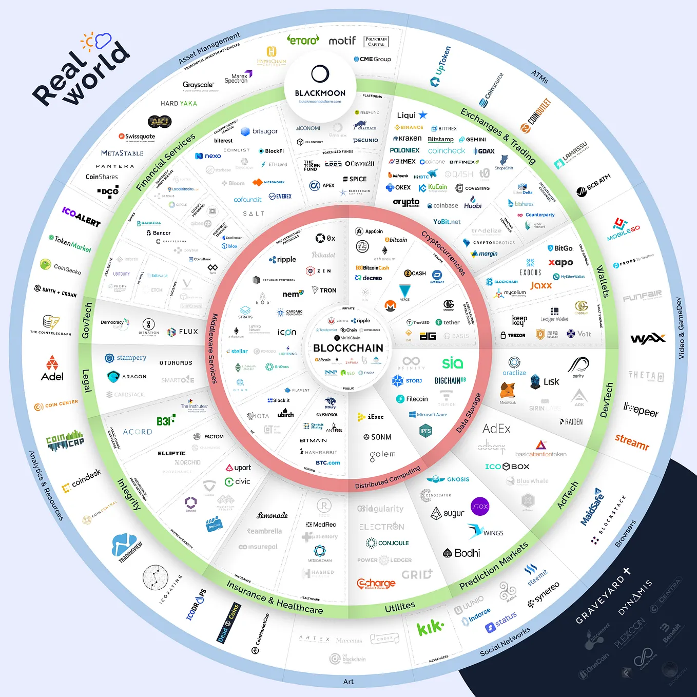 The Crypto Finance Ecosystem.. The crypto universe is booming, and ...