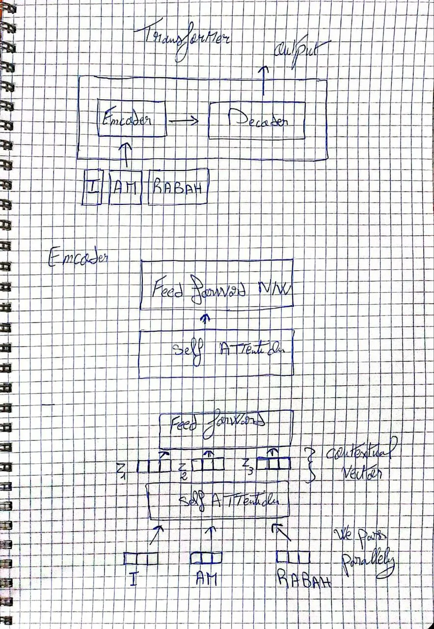 Training and Evaluating a Graph Neural Network (GNN) Model: A ...