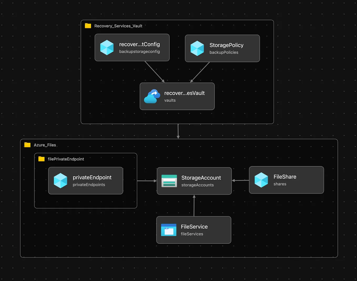Monitoring Azure Virtual Desktop (AVD) — Part 1: Log Analytics | by ...