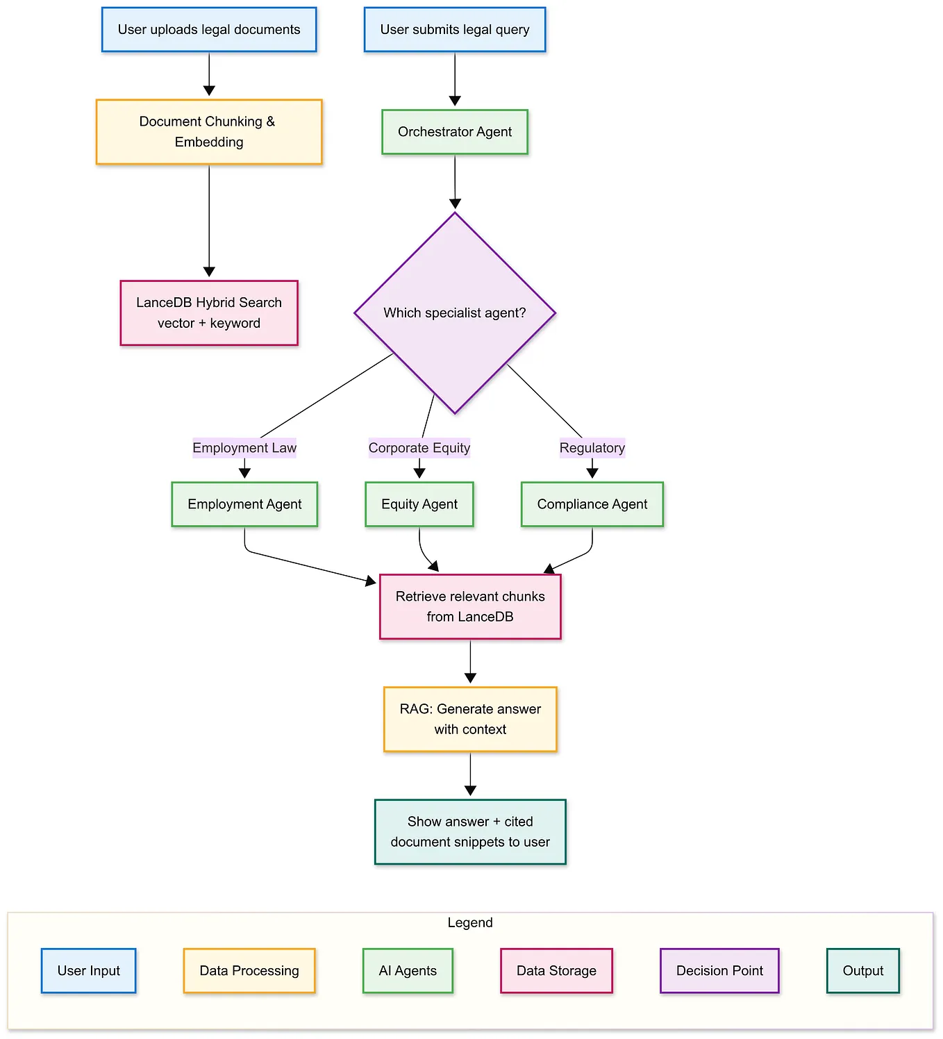 DevOps for Azure: Multi-Environment Provisioning With Terraform & CI/CD ...