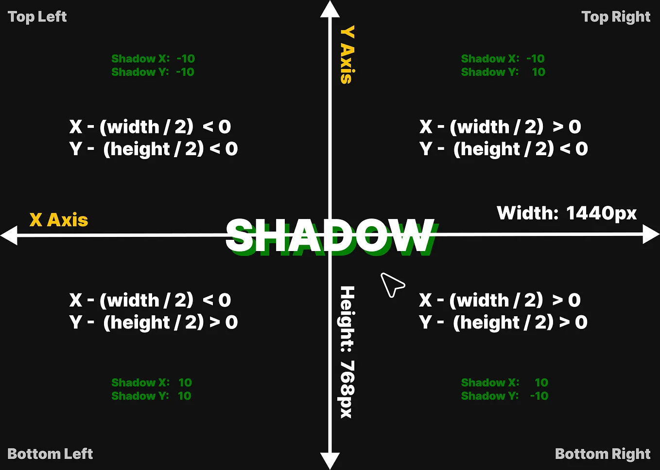 Connecting Angular to MS SQL Server Database | by Parikshit Hooda | Medium