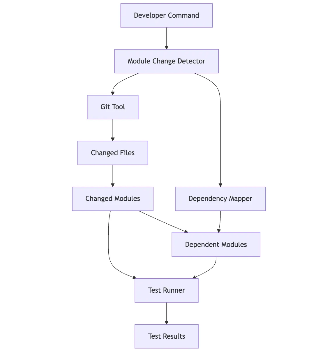 Building a Modern Notification System: The Ultimate Guide | by Abidullah | Medium