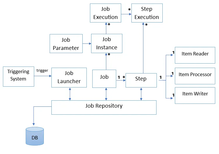 Python Built-in Data Types — Quick Reference | by Monica Suresh | Aug ...