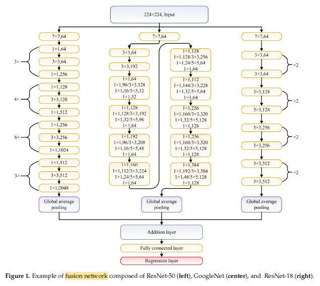 Review — SETR: Rethinking Semantic Segmentation from a Sequence-to-Sequence Perspective with ...