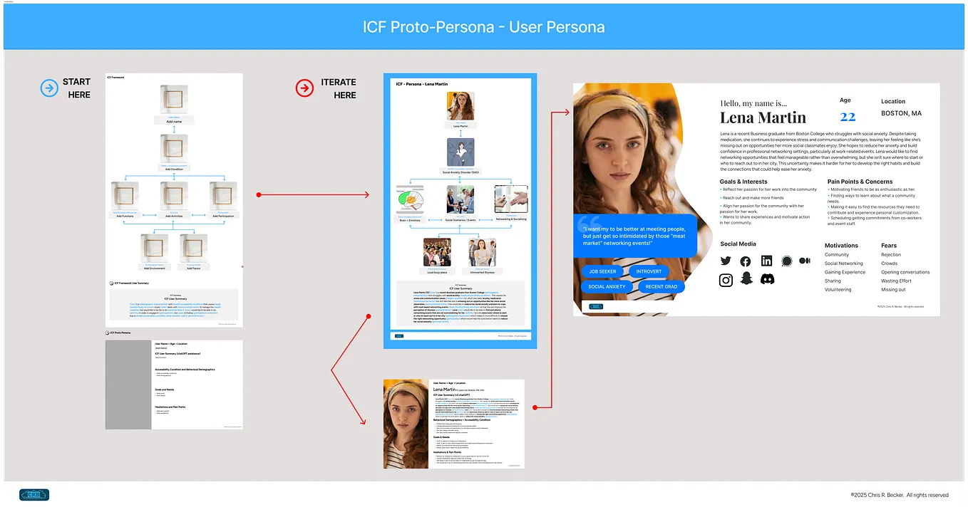 Large-scale User Sequences at Pinterest | by Pinterest Engineering ...