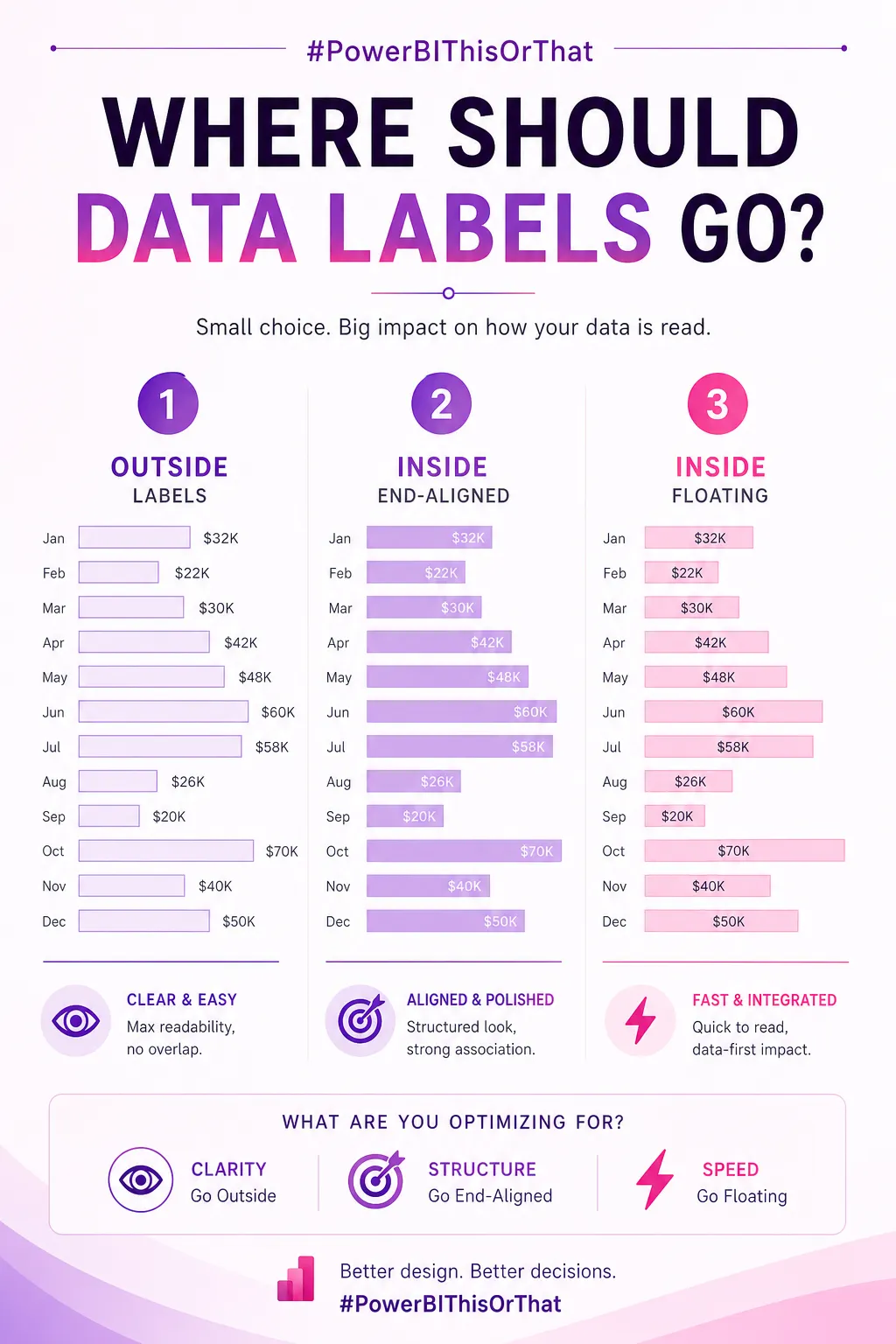 The Power of Padding in Power BI. Have you ever opened a Power BI ...