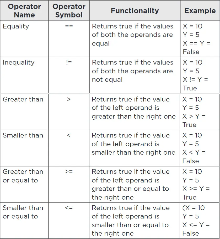 Sending and Receiving Data Over Sockets in Python | by AI SCIENCES | Medium