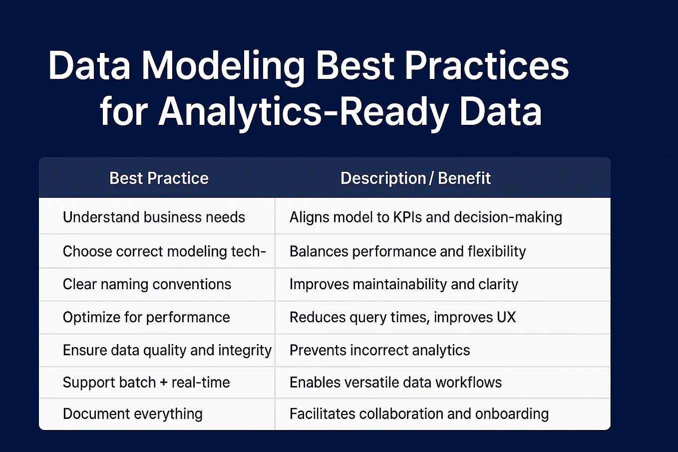 Mastering SQL Fundamentals: Tables, Rows, and Columns Explained | by The Code Studio | Aug, 2025 ...