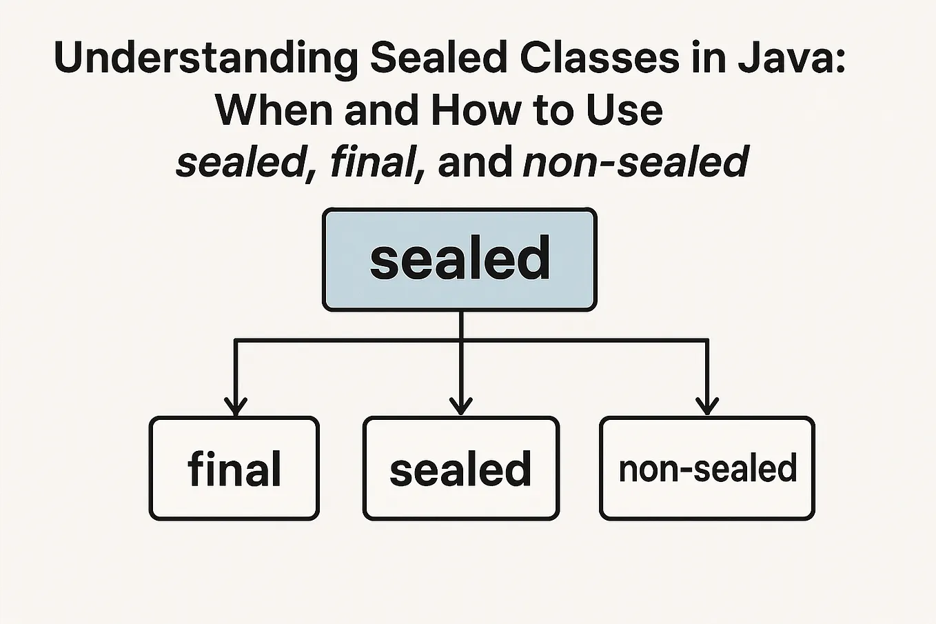 Thread Class vs Runnable Interface in Java: Which One Should You Use and Why? | by FullStack ...