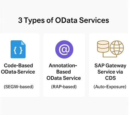 Access SharePoint content using Microsoft Graph API | by Wilson Reddy Gajarla | Medium