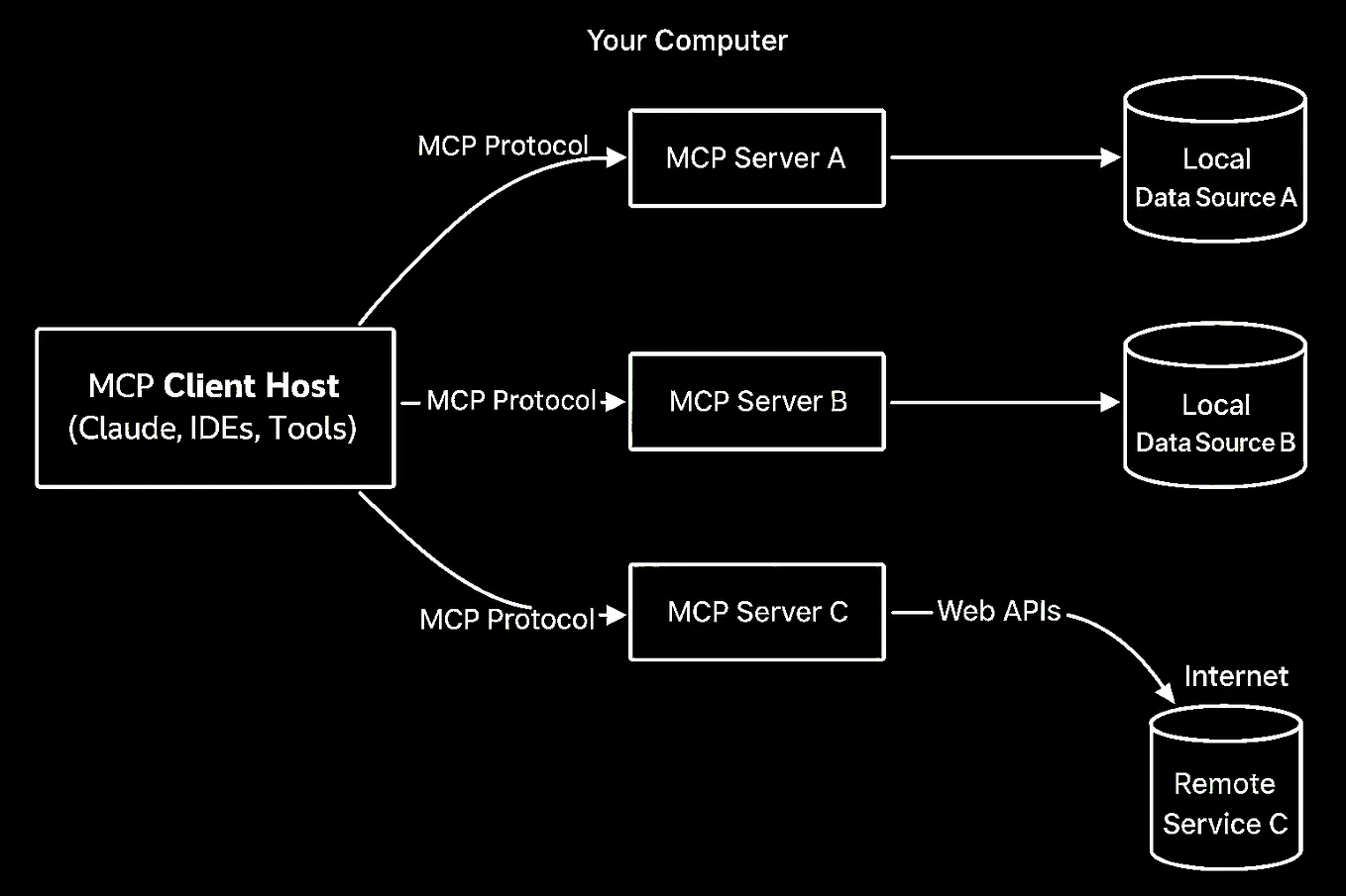 GitHub Copilot CLI: Architecture, Features, and Operational Protocols | by Shubham | Medium