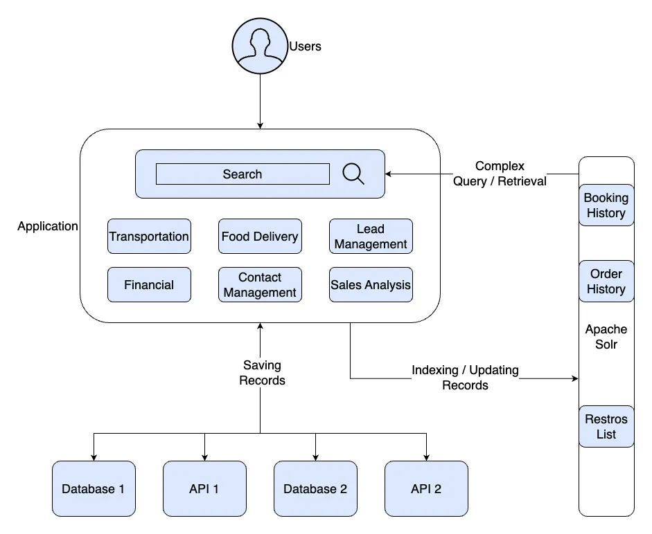 Unlocking the Power of RAG Search For Website using Milvus and OpenAI ...