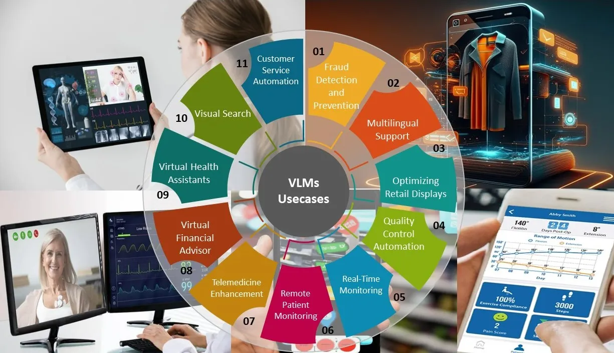 Vision-Language Models: Use Cases | by Navendu Brajesh | Medium