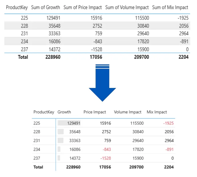 2 Easy Steps to Find Columns with Null Values in a DataFrame in Python | by Shashanka Shekhar ...