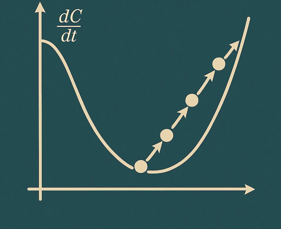 Gradient Descent Algorithm How Does It Work In Machine Learning By 6849