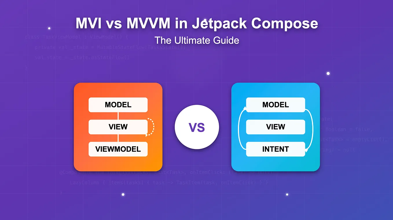 LiveData in Android. What is LiveData? | by Anand Gaur | Medium