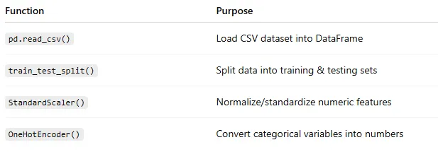 Understanding MVC Architecture in Java: A Comprehensive Guide with Real-Time Examples | by Maha ...