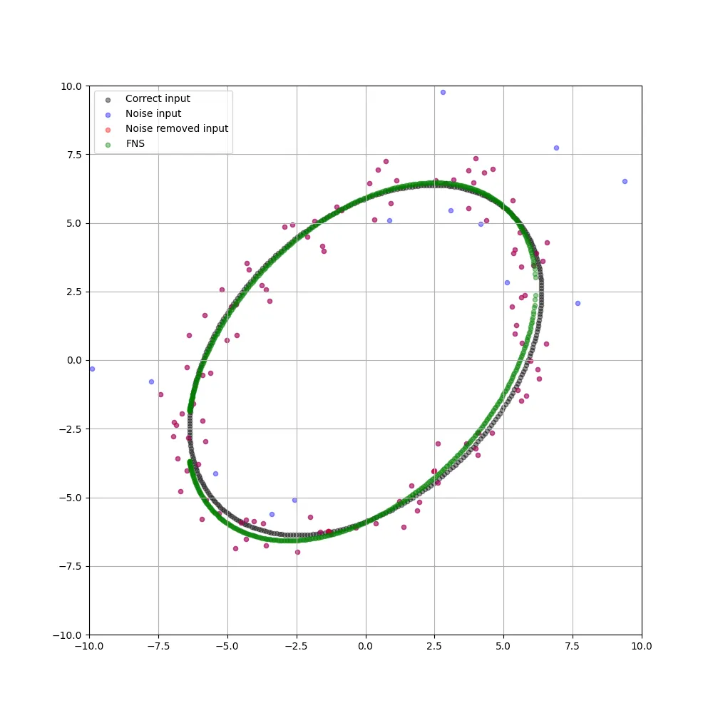 Python Implementation of Levenberg–Marquardt Algorithm | by Hiroaki ...