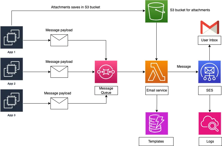 Understanding Runtime in AWS Lambda: A Beginner-Friendly Guide | by Tanvir Ahmad | Towards AWS