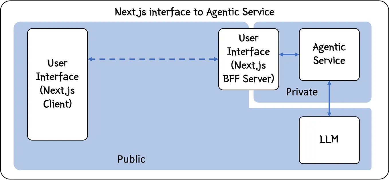 Deploying Services and Backend Products Using Docker Compose | by Max | DevOps.dev
