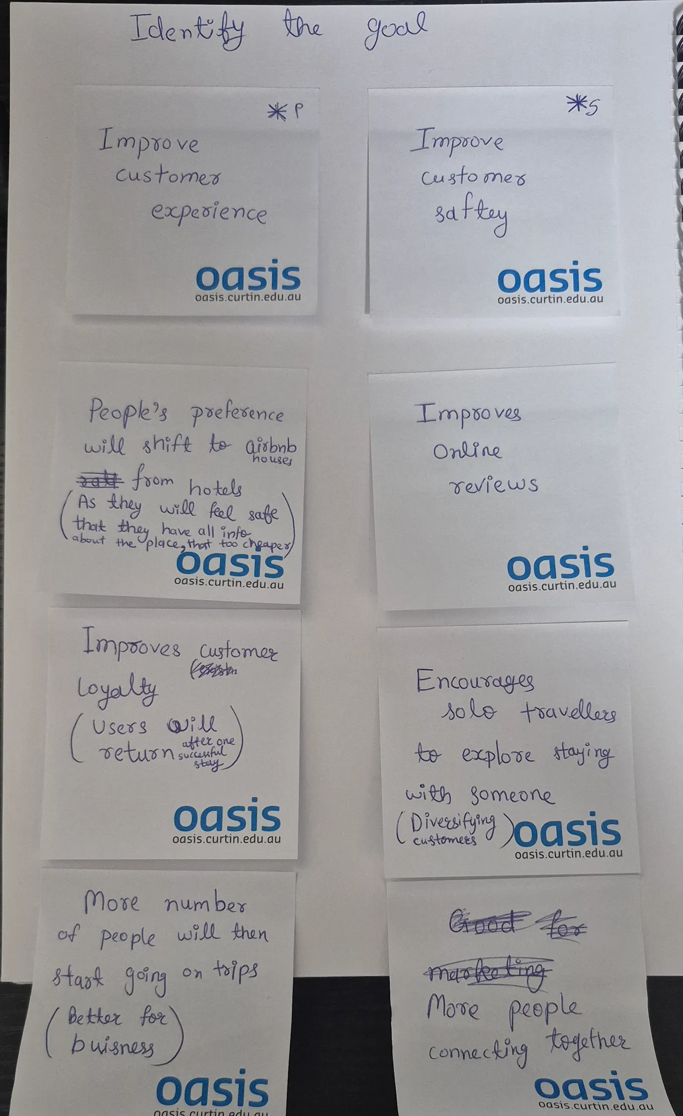 Design Sprint- Fuegoff. Mi primer proyecto, trabajando en grupo… | by ...