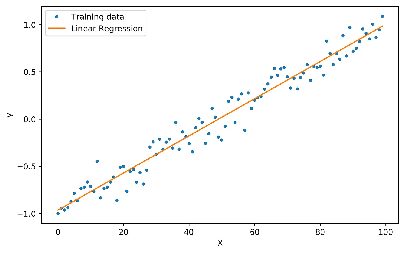 Data Governance for Tableau using Python | Analytics Vidhya