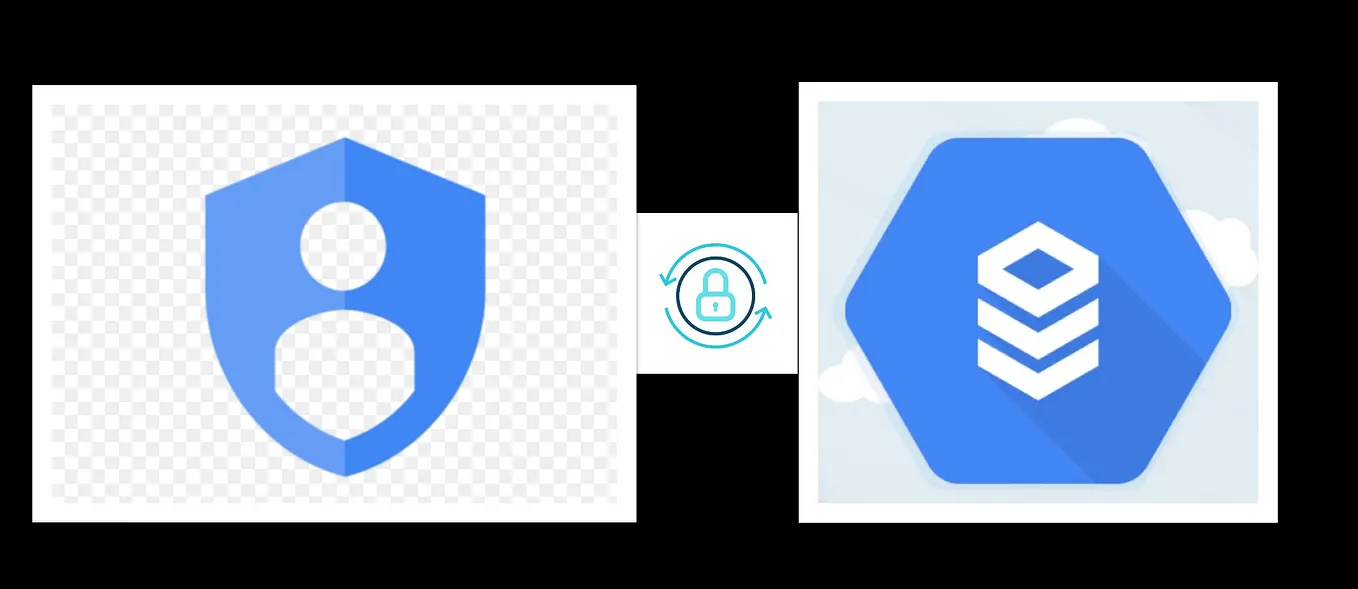 How To Install And Use Cloudsql Auth Proxy To Connect To Cloudsql Mysql Database By Virinchi