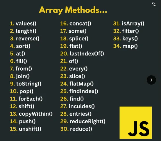 HackerRank JavaScript Challenges. 10 JavaScript Coding Problems from… | by Rahul Biswas | Medium