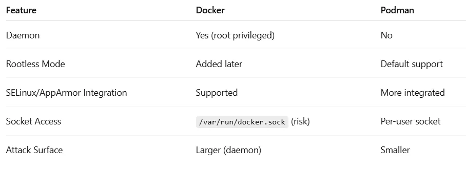 Async Caching in Python with aiocache and Redis | by PI | Neural Engineer | Medium