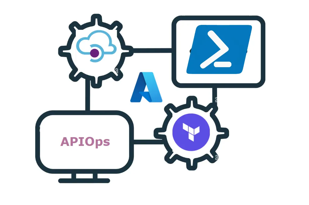 FastAPI Meets Azure Function Apps: Go Efficient — Scalable — Ease of use! | by DevOpsWithYoge ...