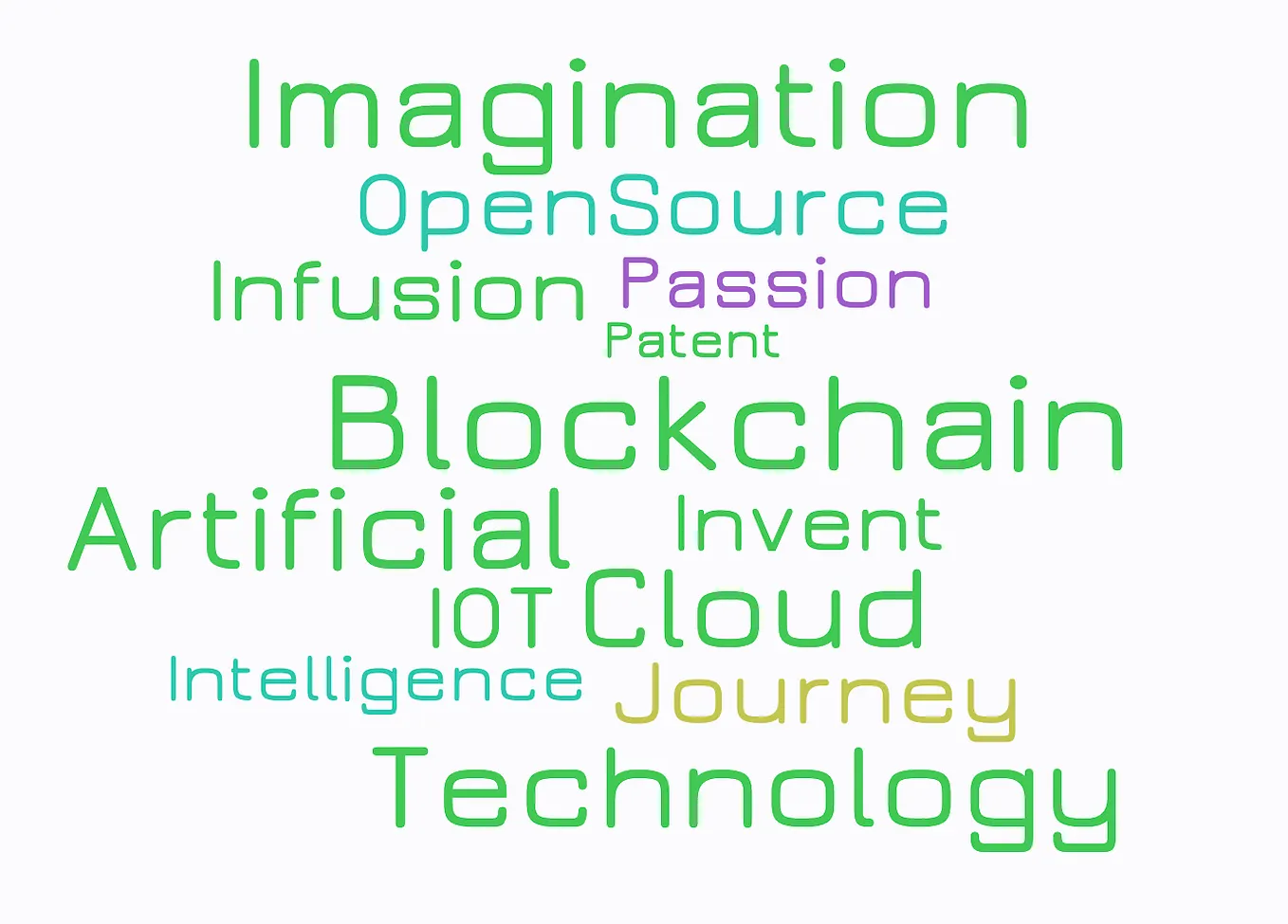 How to Start Inventing: A Step-by-Step Guide | by Shikhar Kwatra | live ...