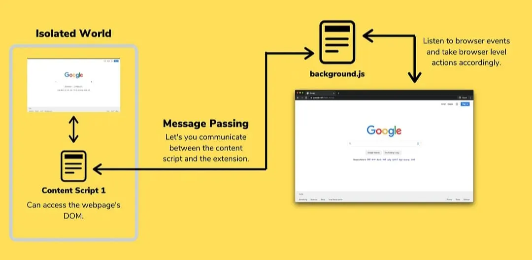 Mastering Api Interceptor In Javascript A Universal Approach To Handling Requests By