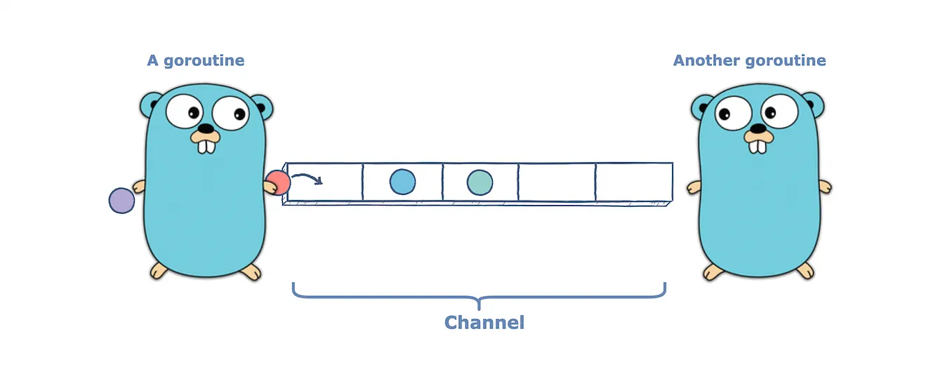 How To Implement Middleware In Your Golang API | by Luke Sloane-Bulger | Stackademic