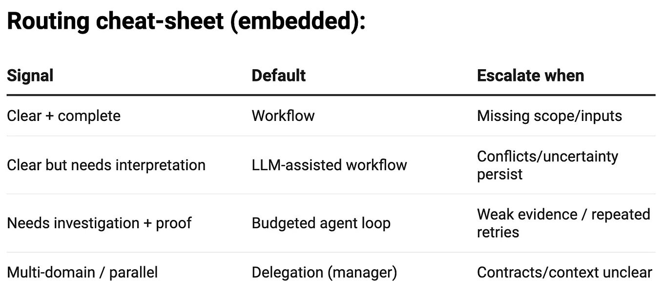 DisCIPL Framework: Orchestrating Small Language Models for Complex ...