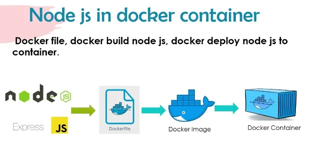 Deploying NodeJS APP on AWS EC2 Instance — Step by Step | by Rajani ...