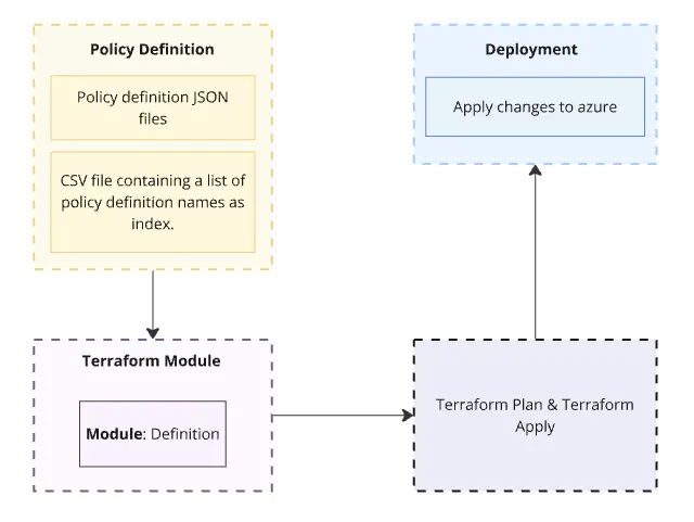 Getting Started with gRPC in Go: Golang Tutorial for Fast and Reliable APIs | by sajosam | Medium
