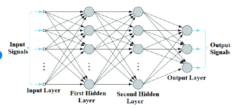 Understanding Logistic and Softmax Regression with NumPy: Concepts and Implementation from ...
