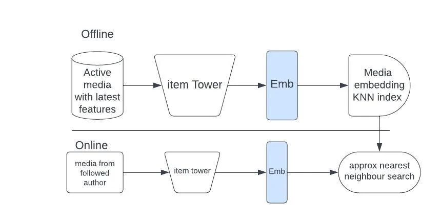 Training arguments of SFT of LLM. Data collator : In the context of the ...