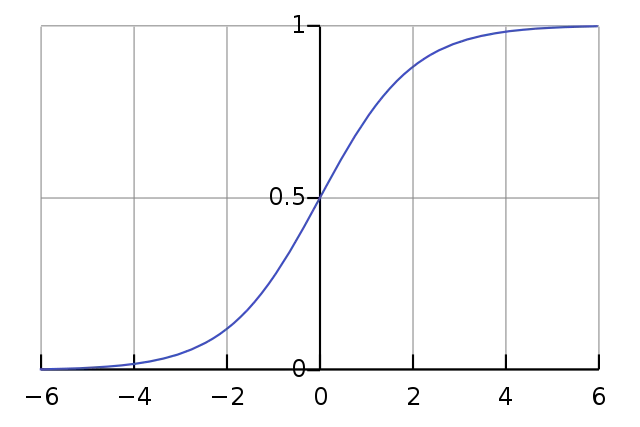 A Tale of Two Metrics: Gini Impurity and Entropy in Decision Tree ...