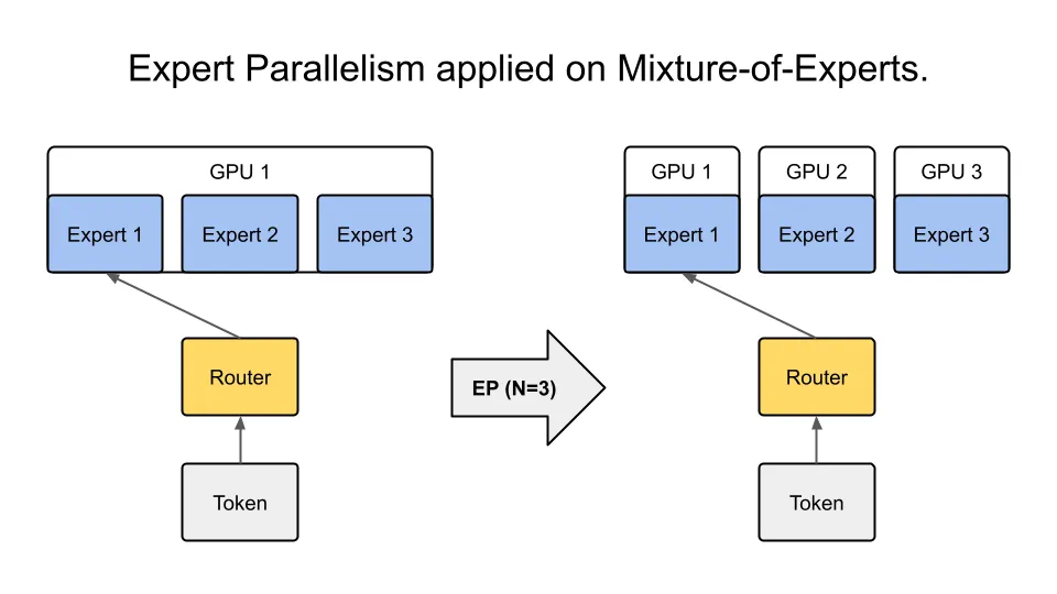 Fix for vLLM Incompatibility on B200: Keep NVIDIA PyTorch, Use Newer ...