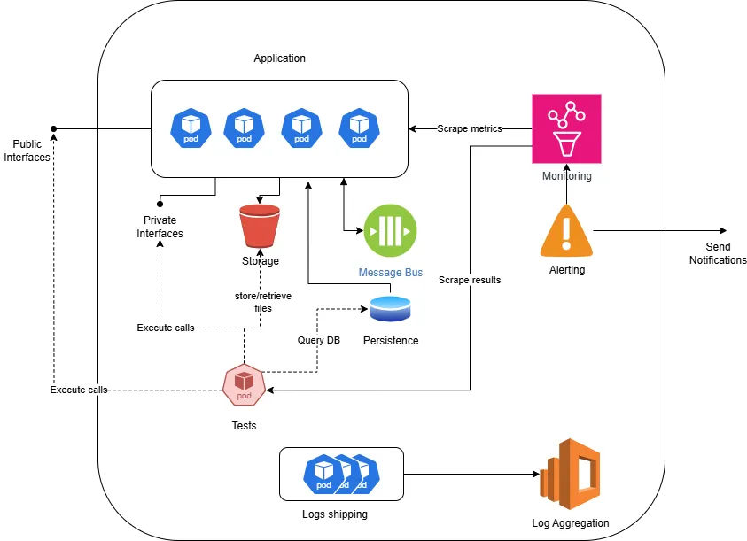 💡 What is a Monorepo? A Beginner-Friendly Guide | by Saurabh Sharma | DevOps.dev