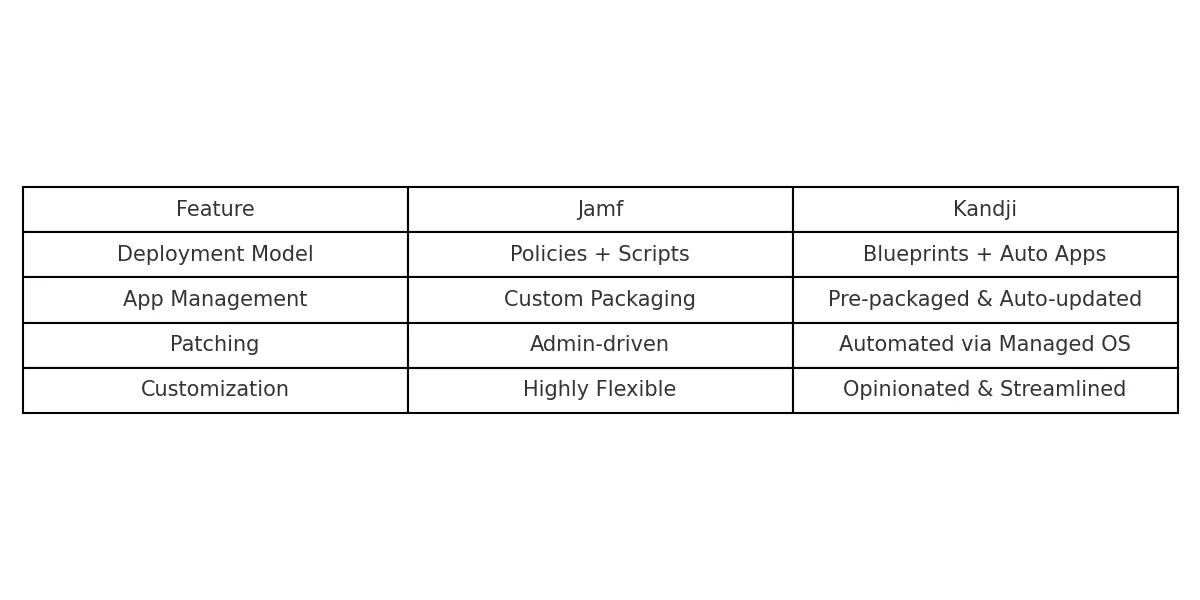 Building an Endpoint Compliance Scanner: Automating IT Security Checks ...