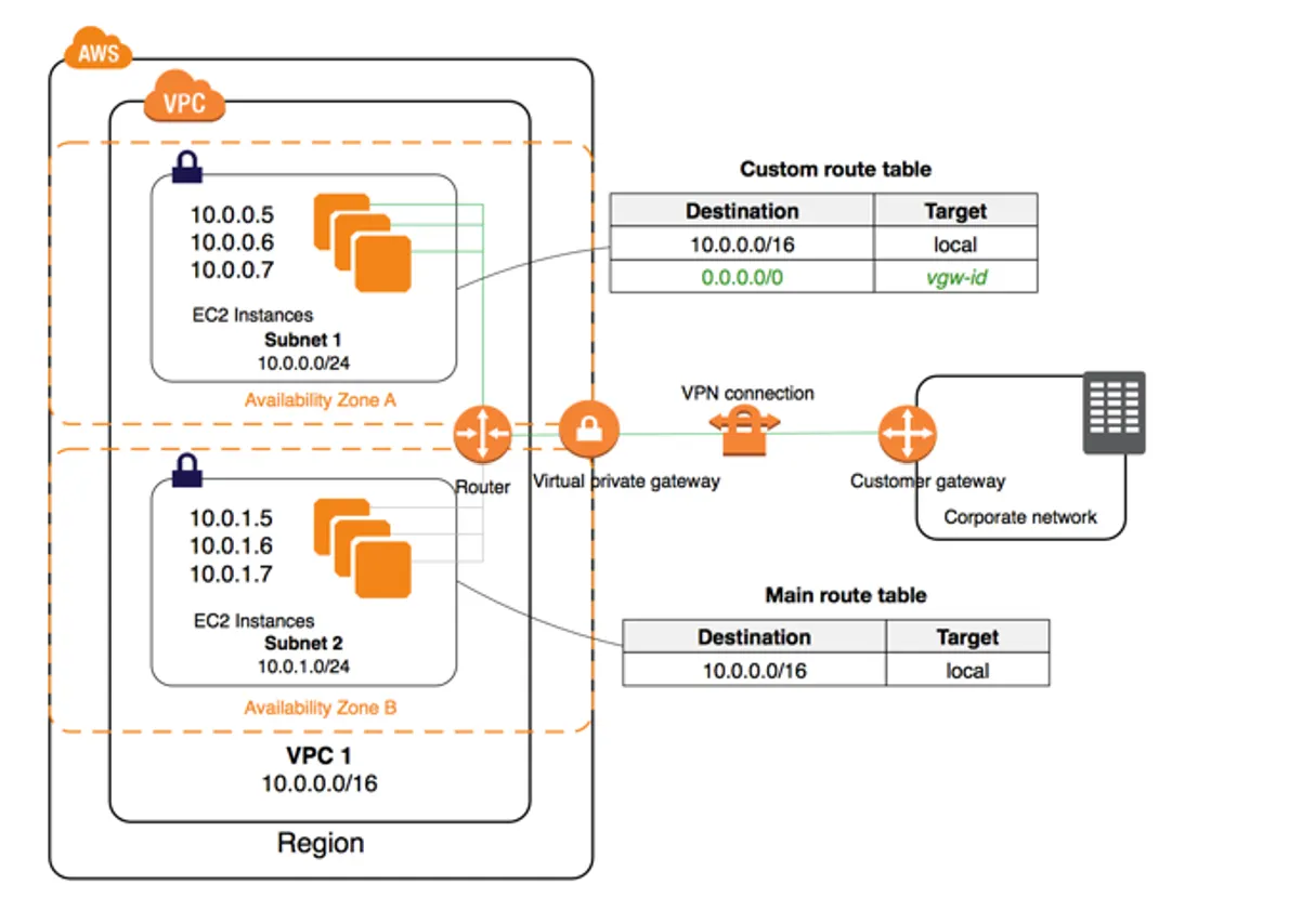 How to use multiple Terraform providers in AWS | Medium