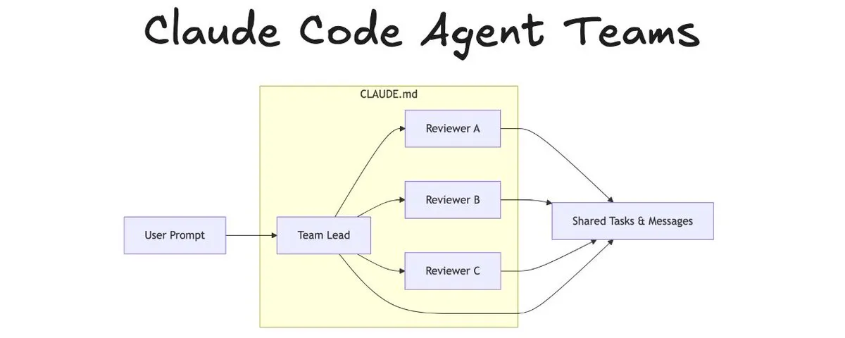 Step-by-step guide to connect Claude Code with Google Cloud Vertex AI | by Daniel Avila | Medium