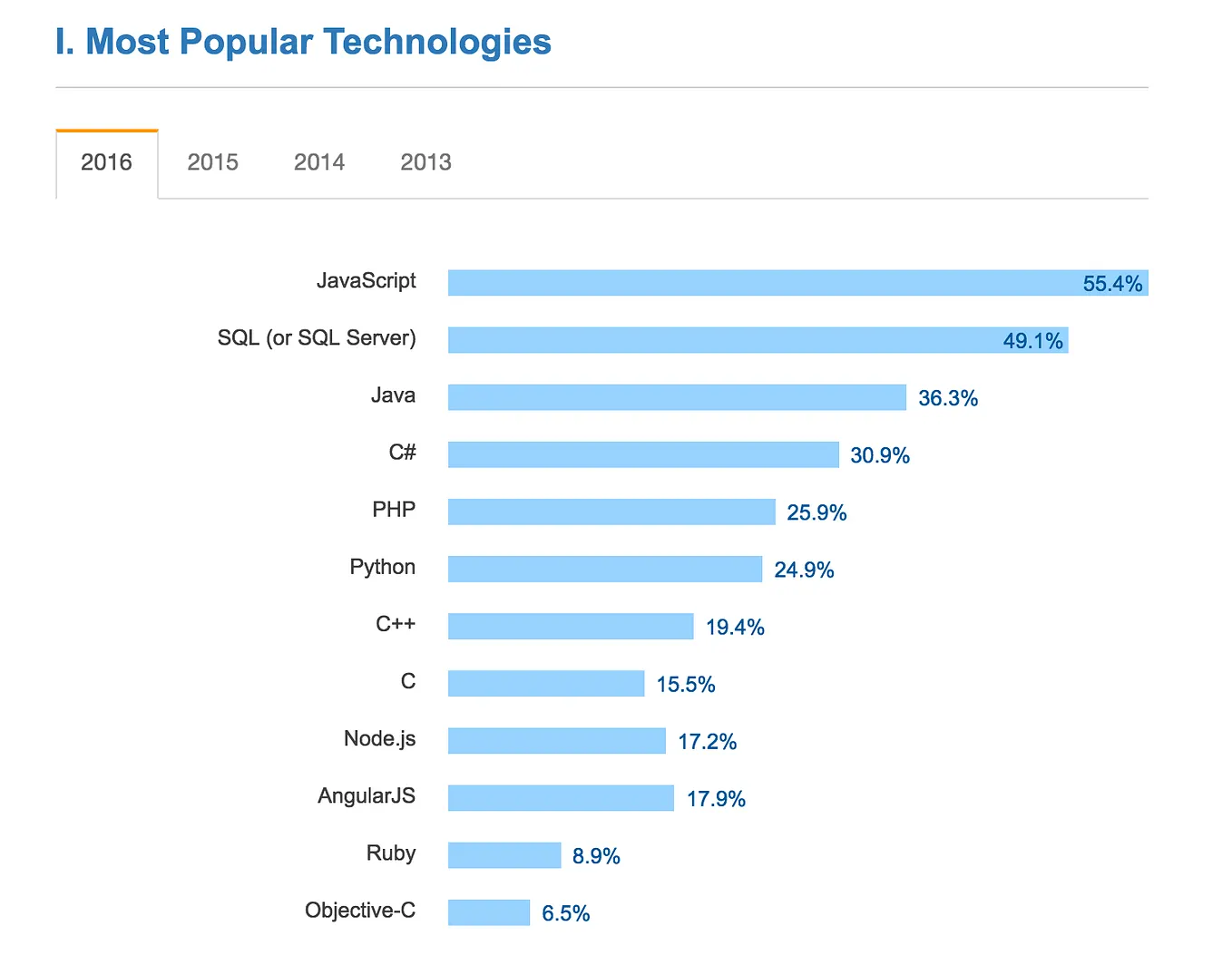 How to find Schema of a Collection in MongoDB | by Muhammad Ahsan Ayaz | Medium