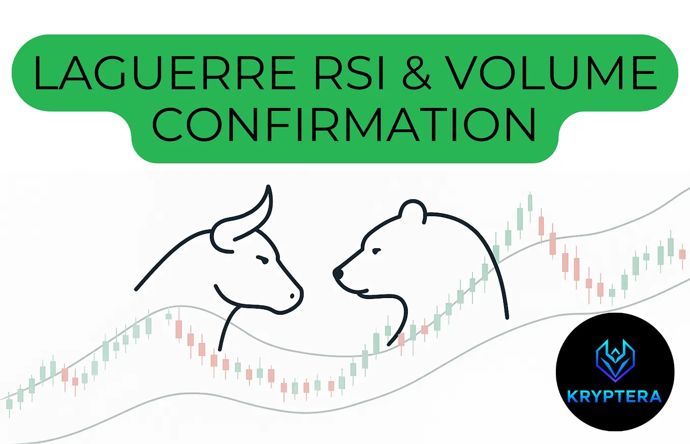 TEL-Linear Regression Flip & Bollinger Volatility Breakout Strategy ...