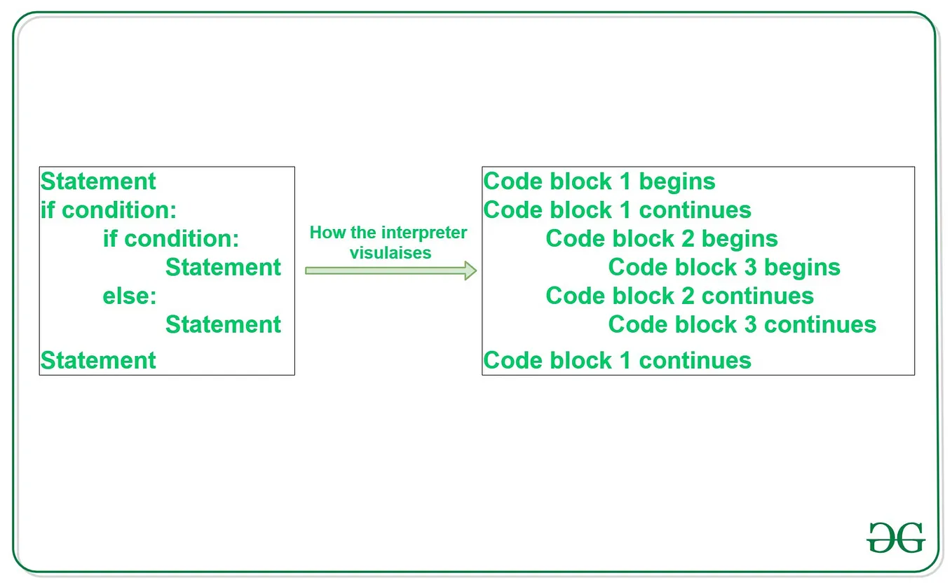 Control Statements in Python: A Beginner’s Guide | by Saad Khalid | Medium