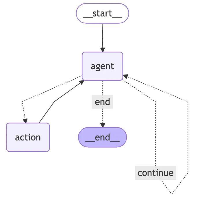Steps for Tokenizing Text. What is Tokenization? | by Nubyra Ahmed | Medium