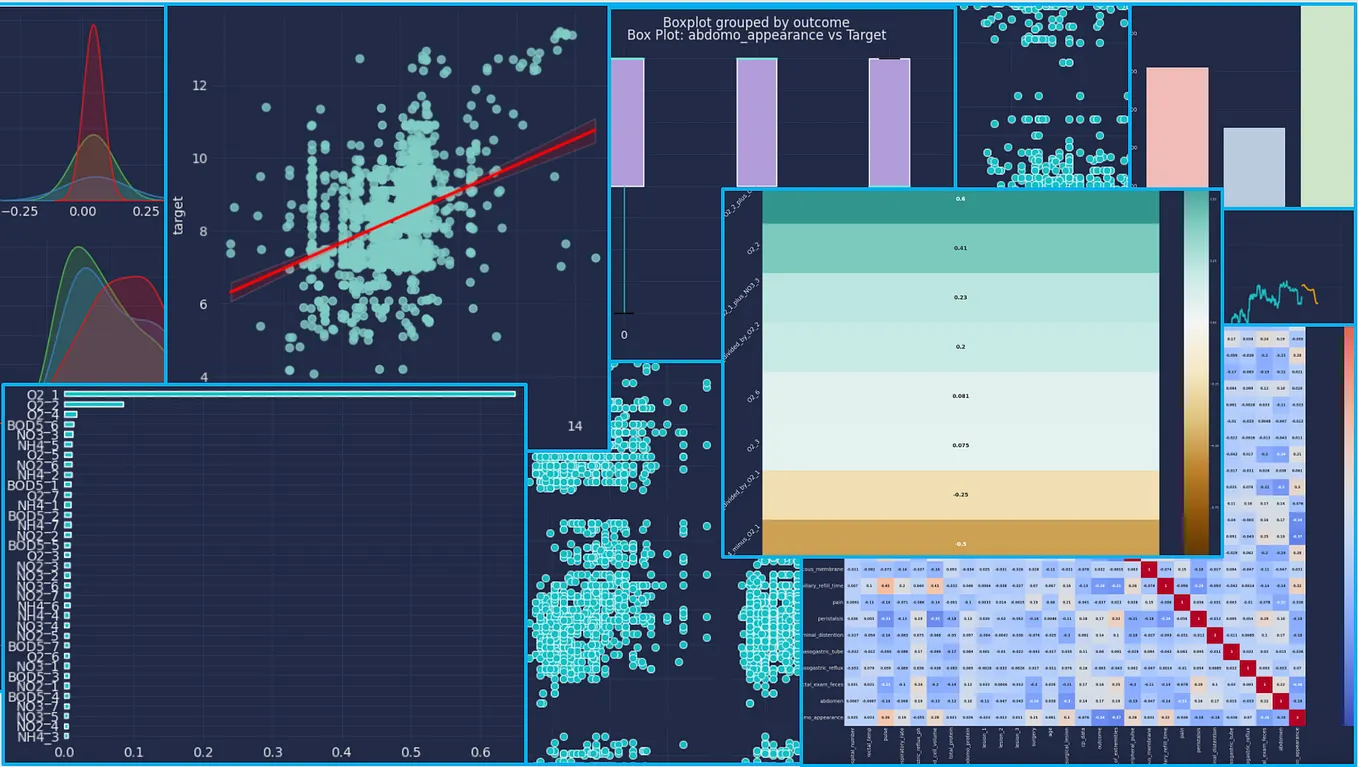 Kaggle Project Best Practices 101: Data Preprocessing | by The_Kaggler_voice | Medium