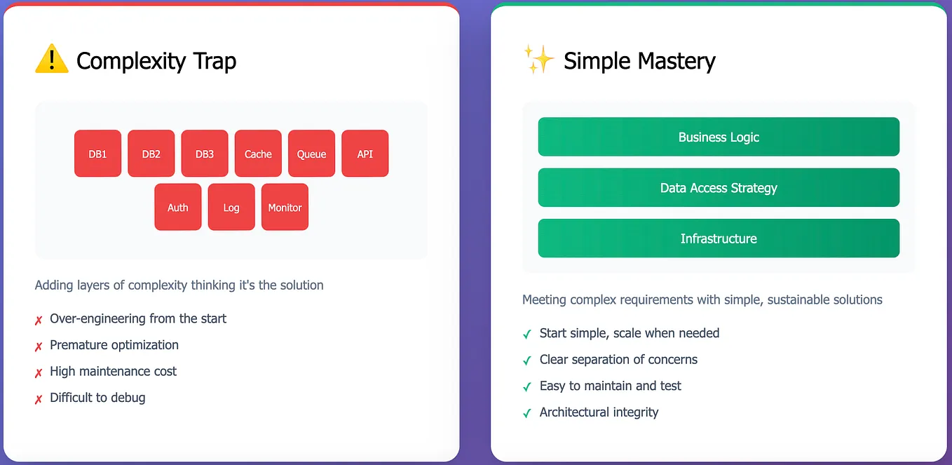 Centralized Error Handling in .NET Core: A Developer’s Guide | by Okan ...
